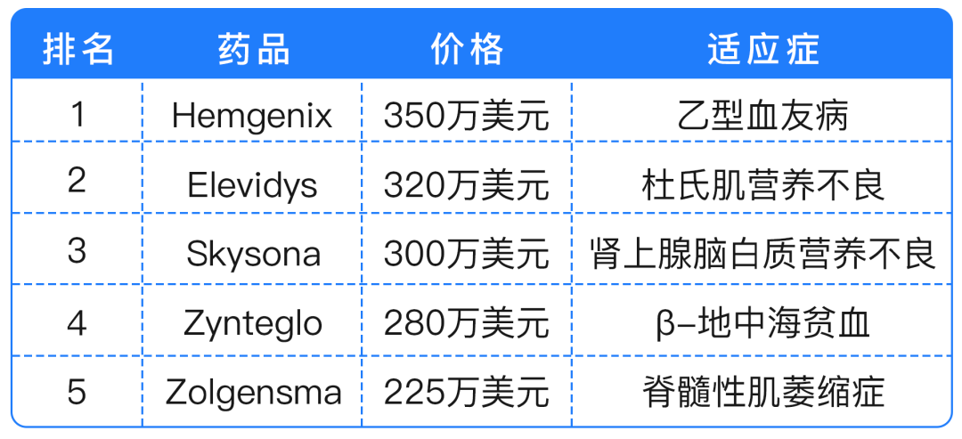 FDA 咨询委员会审议认为 CTX001 临床使用安全，全球首个 CRISPR 细胞疗法获批在即了吗？ - 知乎