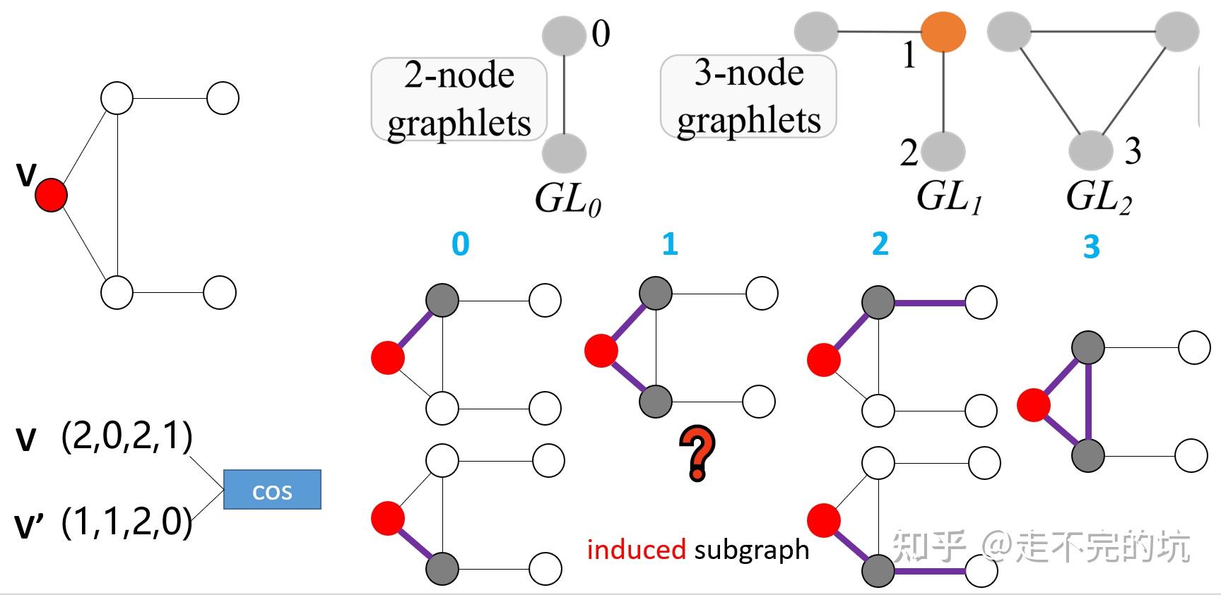 Community Detection in Graph: An Embedding Method - 知乎