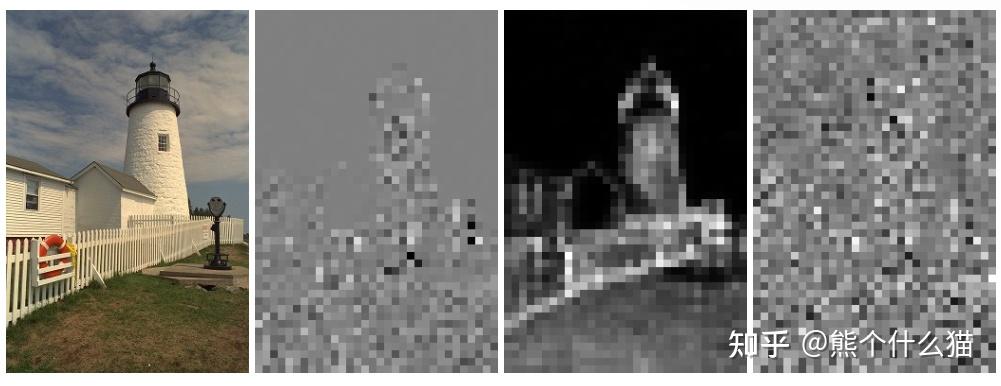 论文笔记---“Variational Image Compression With A Scale Hyperscale”草稿 - 知乎
