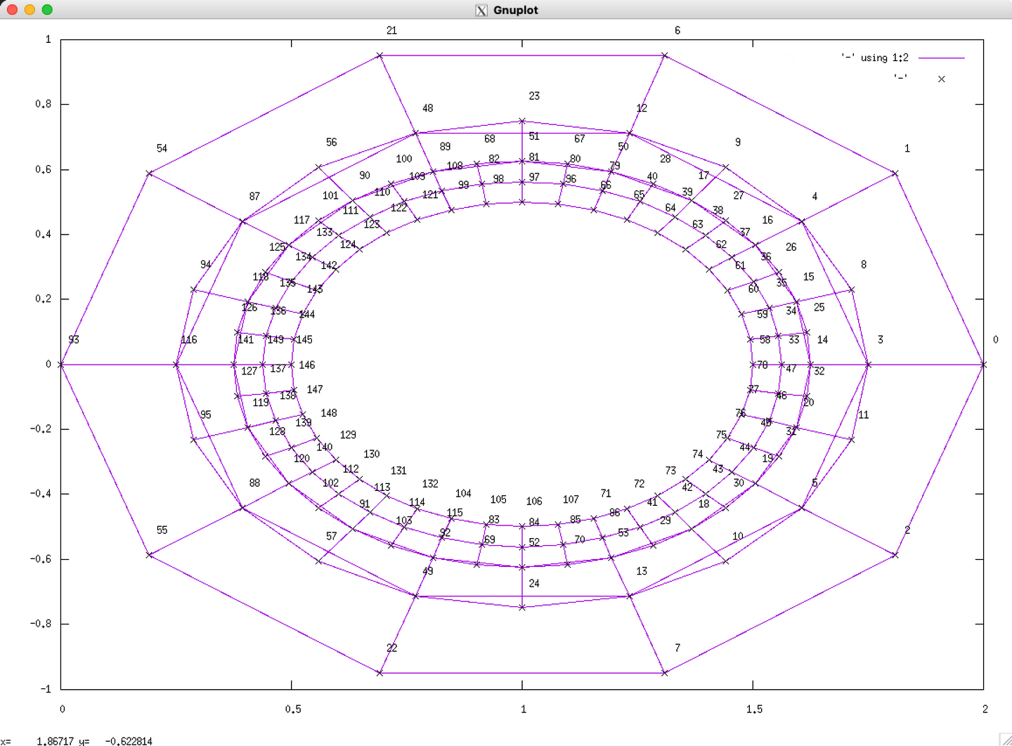 【有限元学习笔记6】deal.II有限元库step-2例程学习 - 知乎