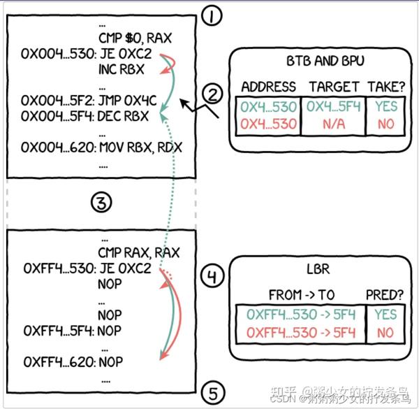 英特尔 SGX 技术概述 - 知乎