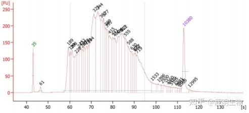 技术指南 | CUT&Tag技术大放送，Q&A助力了解详情 - 知乎
