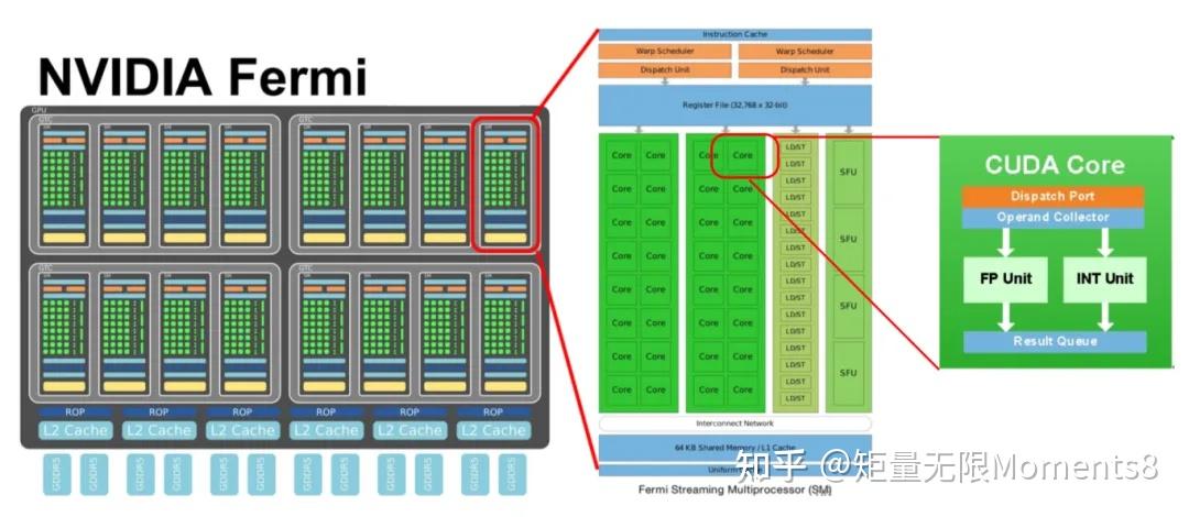 一文看懂芯片家族：CPU、GPU、GPGPU、NPU、TPU的区别 - 知乎