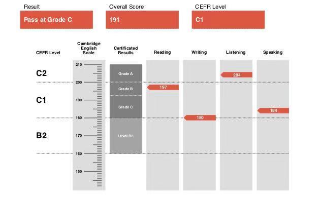 学习记录(1) - BEC HIGHER - 知乎