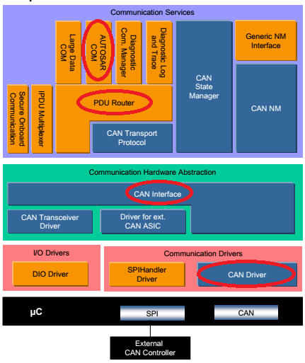 必须得会的汽车ECU研发基础--ECU软件架构概览③ - 知乎