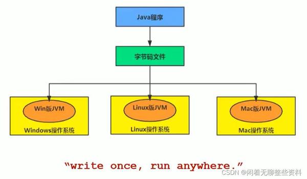 Java概述 知乎 