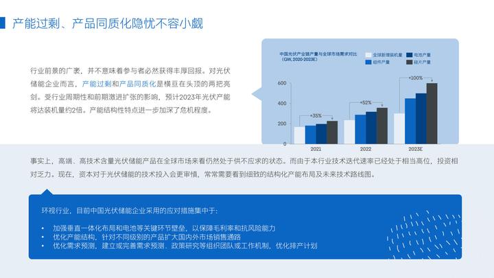 2023年光伏储能行业白皮书 知乎