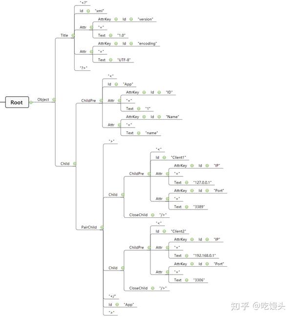 [5]ABnf语法描述-规则说明(一） - 知乎