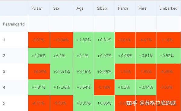 模型可解释笔记—shap有什么用 - 知乎