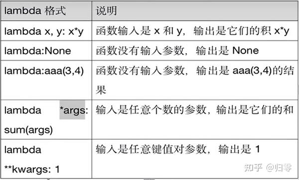 tkinter模板 - 知乎