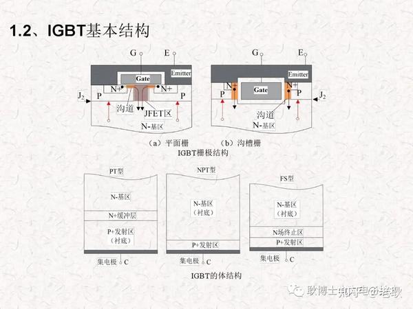 大功率IGBT模块应用技术 - 知乎