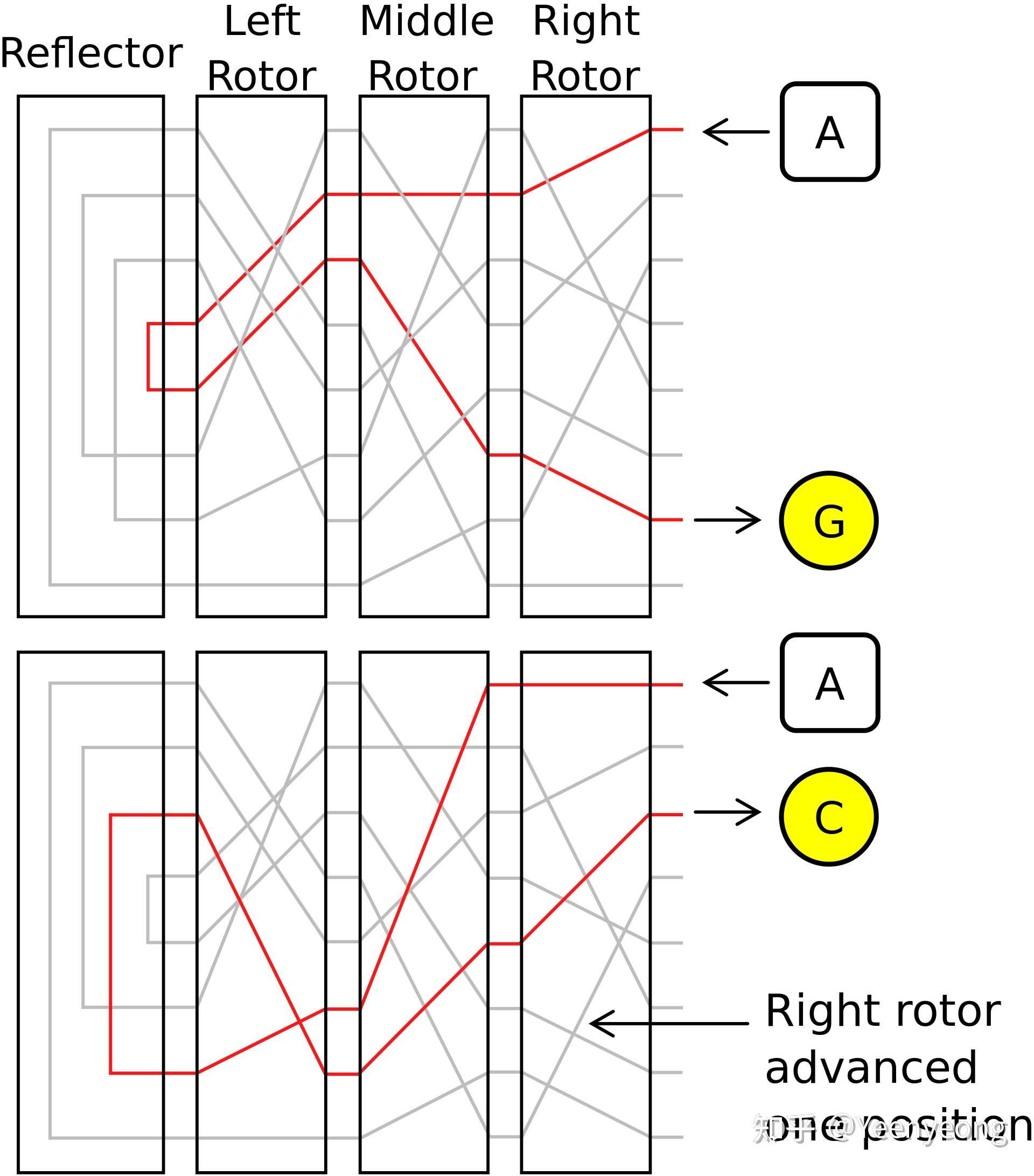 纪念一次破解Enigma密码的经历 - 知乎
