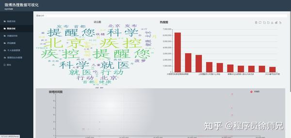 Python基于微博的舆论可视化系统,附源码 知乎