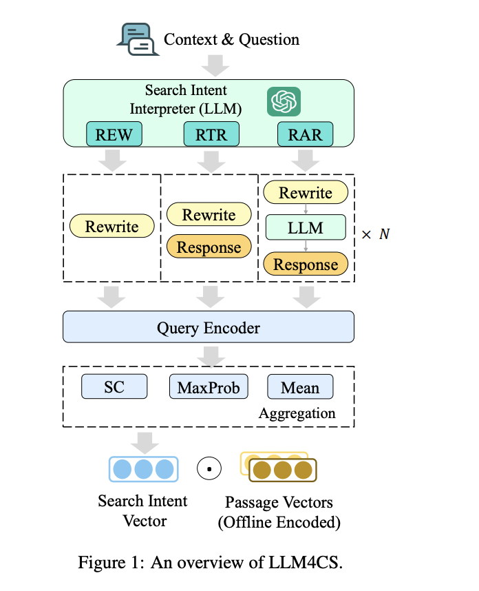 LLM4CS：基于大模型的query改写 - 知乎