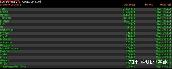 UE4内存统计工具LLM - 知乎