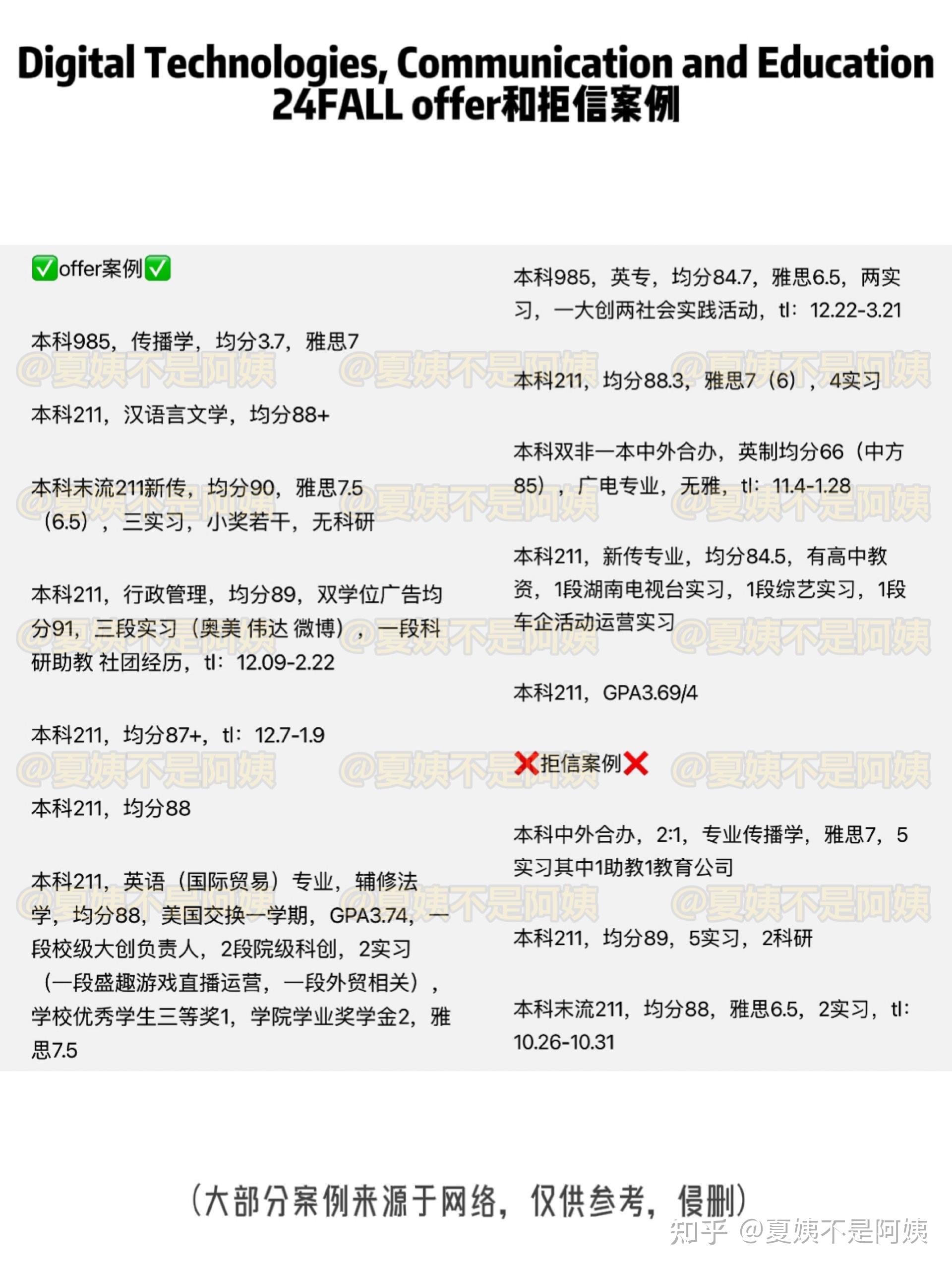 24FALL | 曼大教育类专业申请要求整理（附offer案例） - 知乎