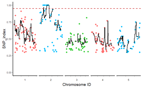 R绘图|染色体SNP指数图绘制 - 知乎