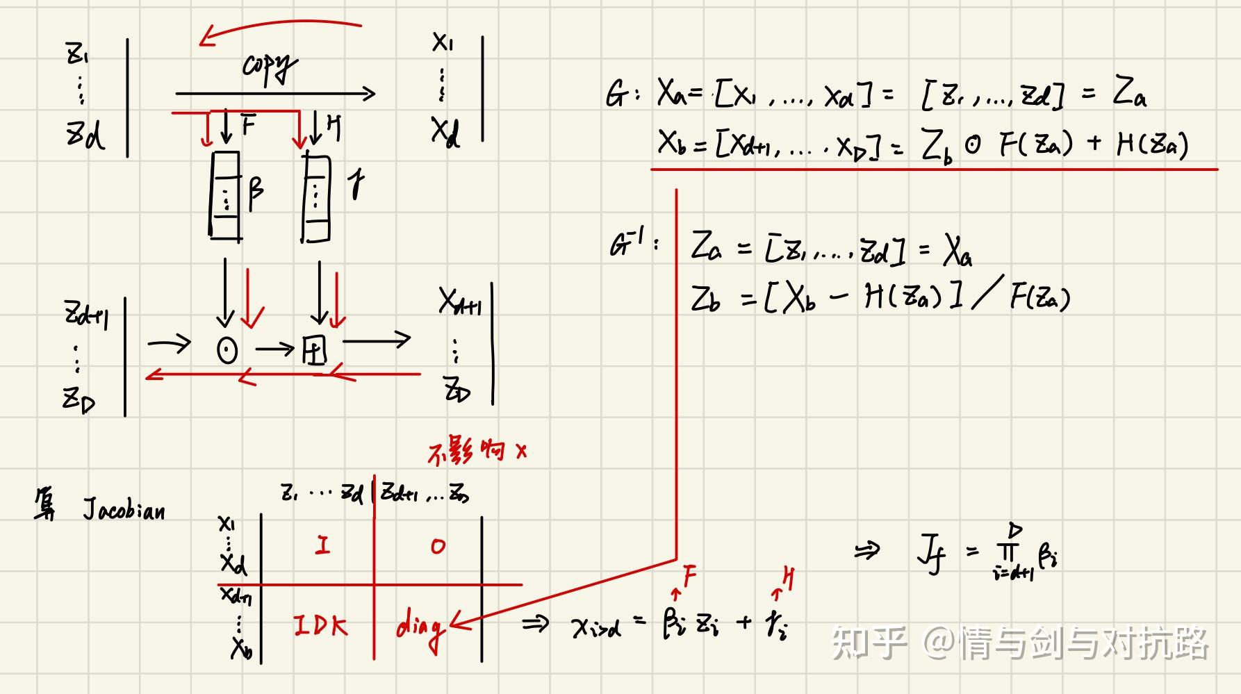0基础入门流模型（flow-based model）论文学习笔记：Glow与RealNVP - 知乎