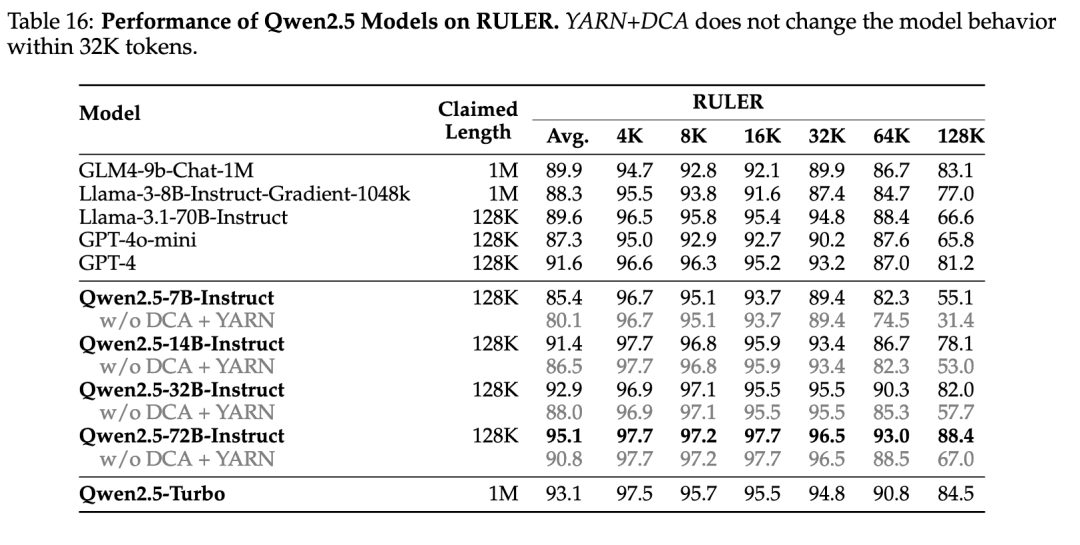 【LLM】Qwen2.5技术报告详细解读 - 知乎