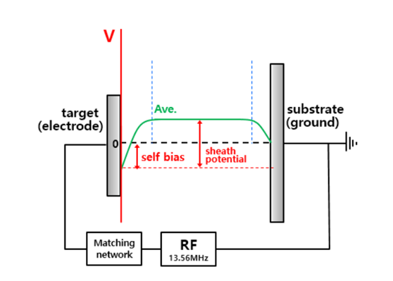 Plasma 基本概念 （3）DC Sheath 和RF Sheath - 知乎