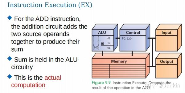 Week2 Lecture1 Computer Architecture - 知乎