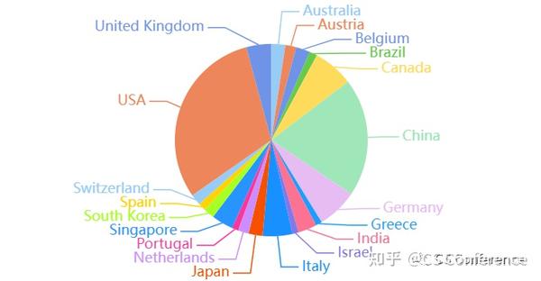 ESEC/FSE'23 | 截稿在即，软件工程顶级会议！微软亚洲研究院、北大等国内学者担任组委会重要角色！ - 知乎
