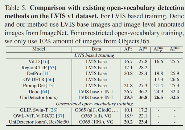 Detecting Everything in the Open World: Towards Universal Object ...