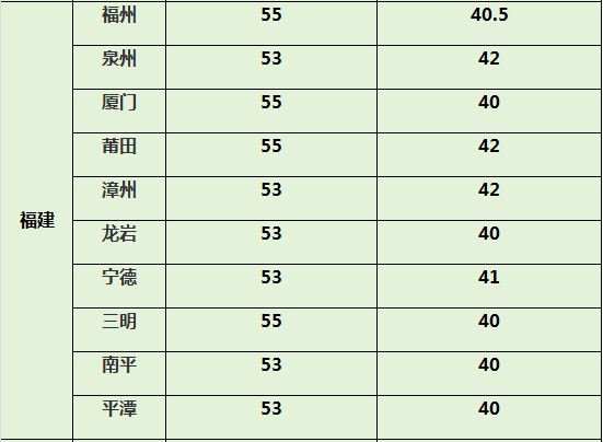 2023年CSP-J/S各省初赛晋级分数线汇总！ - 知乎
