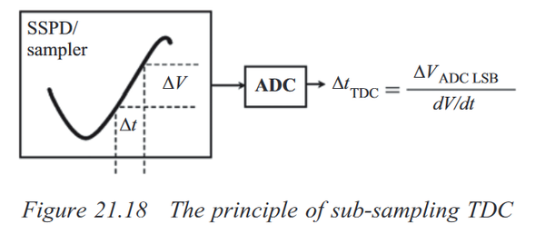 Chapter 21 Sub-sampling PLL techniques - 知乎