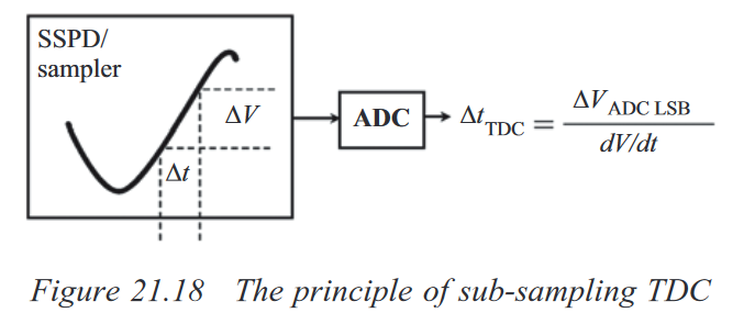 Chapter 21 Sub-sampling PLL techniques - 知乎