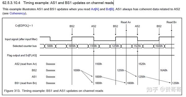 S32K324芯片学习笔记-实时控制系统-eMIOS - 知乎