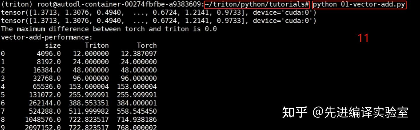 OpenAI Triton分享：Triton安装教程 - 知乎