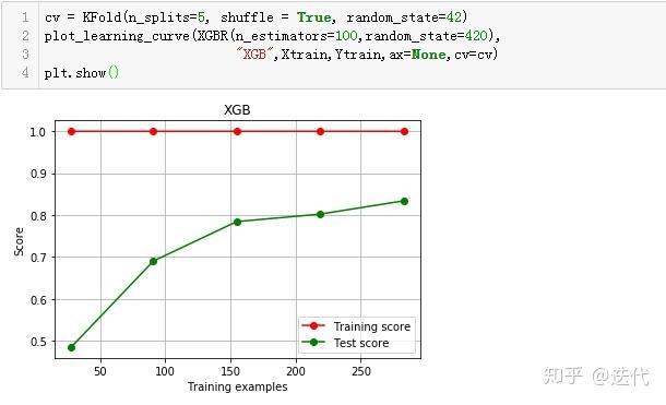 sklearn之XGBoost(1) - 知乎