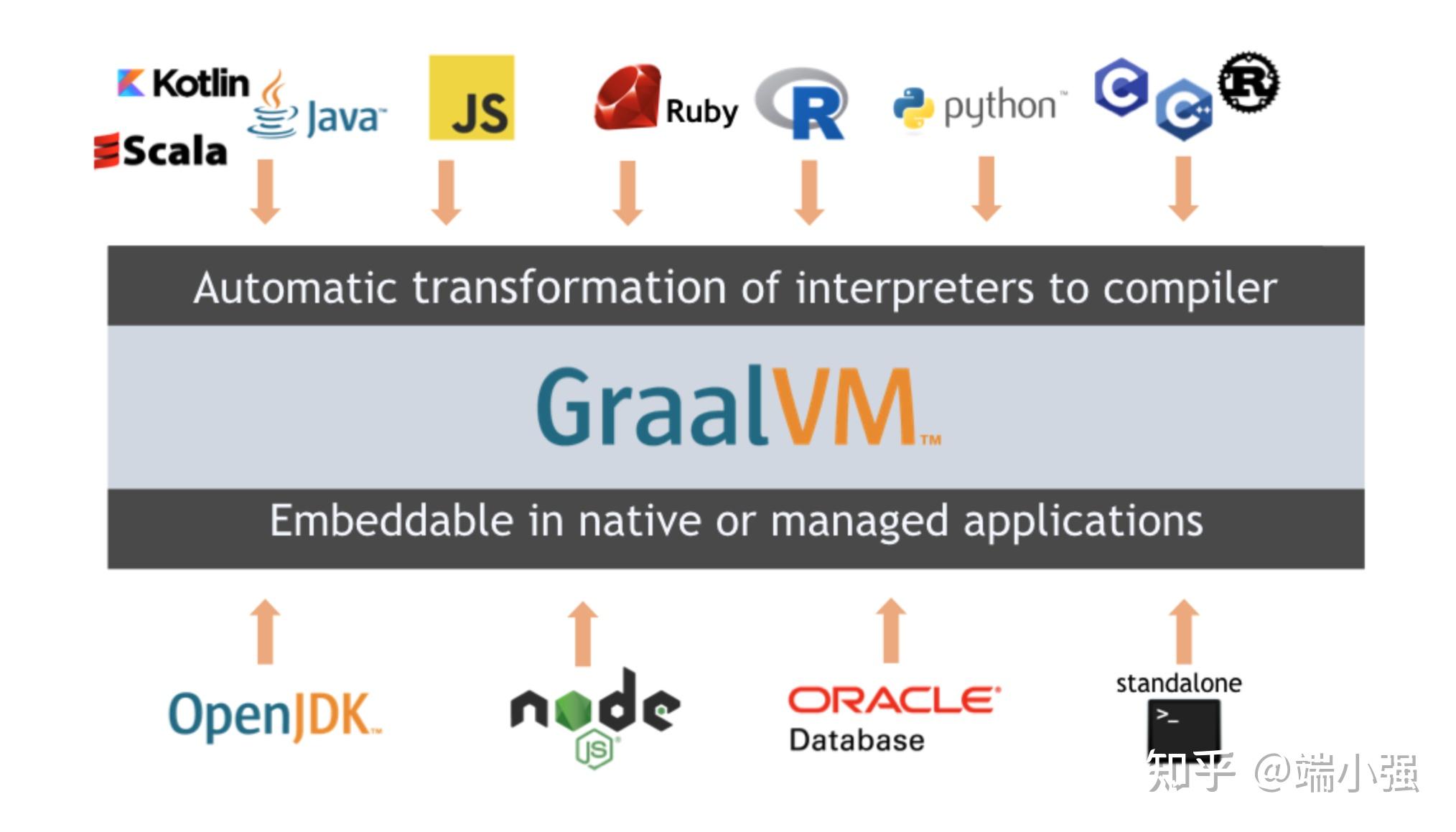 Java AOT 编译框架 GraalVM 快速入门 - 知乎