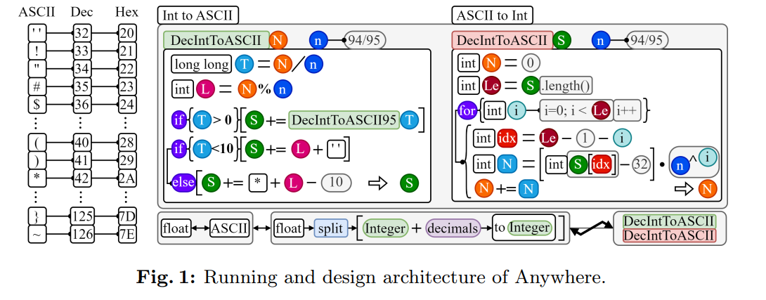NeRF/3DGS&Beyond 05.15（SketchDream， Residual-NeRF，3DGS+网格，I3DGS，Splat-MOVER，RPBG，TD-NeRF，NeRF机器人 ...