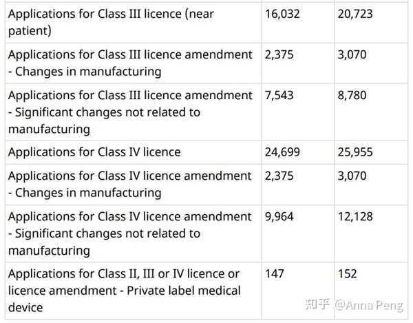 加拿大医疗器械注册系列之二：MDL注册流程 - 知乎