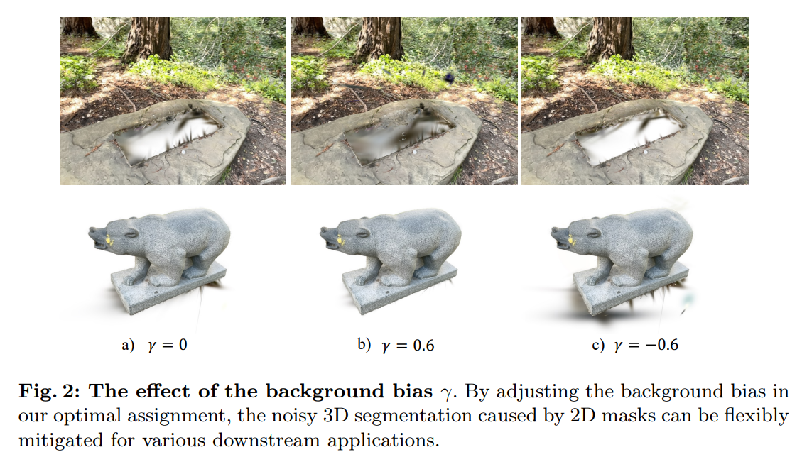 NeRF/3DGS&Beyond09.015（GigaGS、FlashSplat，GS-PT、SwinGS、Hi3D、DreamMesh、GauFace、GSN、gsplat、G-NeLF等 ...