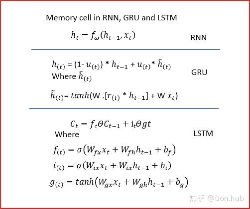 Rnn Lstm Gru 详解 Tensorflow使用 知乎