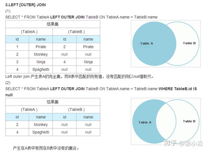 图解sql的inner Join、left Right Join、 Outer Join区别 知乎