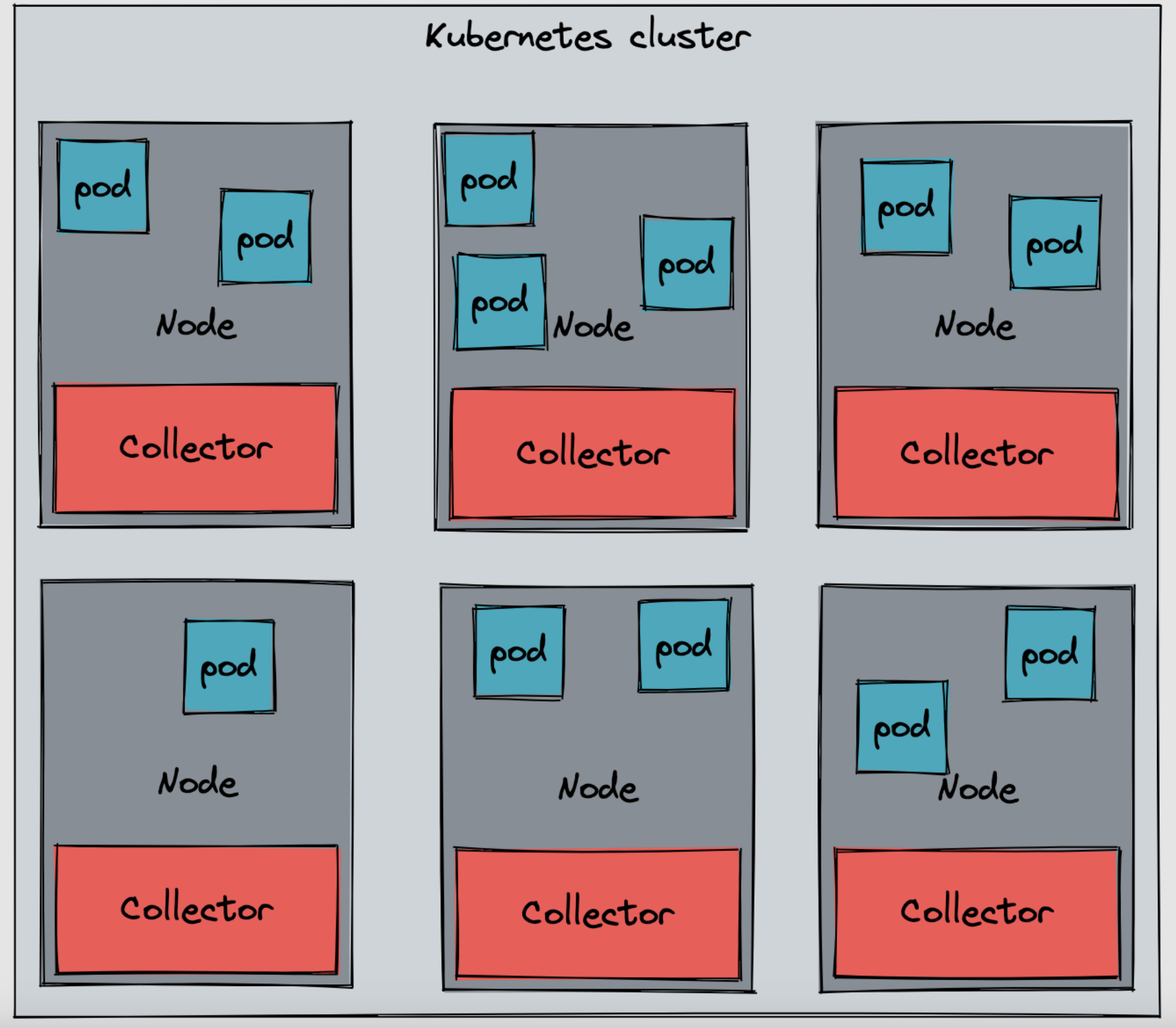 使用 OpenTelemetry 构建可观测性 04 - 收集器 - 知乎
