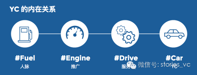 Y Combinator，一个价值650亿美金的创业帝国 - 知乎