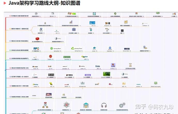 曝光Java培训机构内部秘密文档 - 知乎
