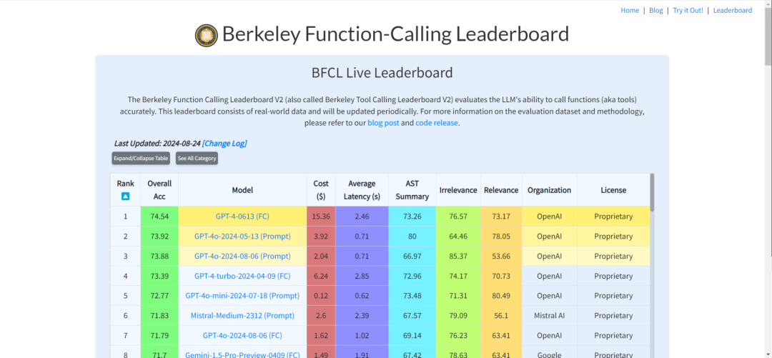 AGI｜智能体大比拼，BFCL检测工具调用能力 - 知乎