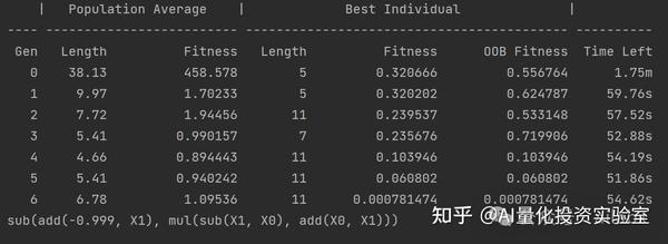gplearn遗传算法应用于CTA因子挖掘：手把手教程（代码+数据下载） - 知乎