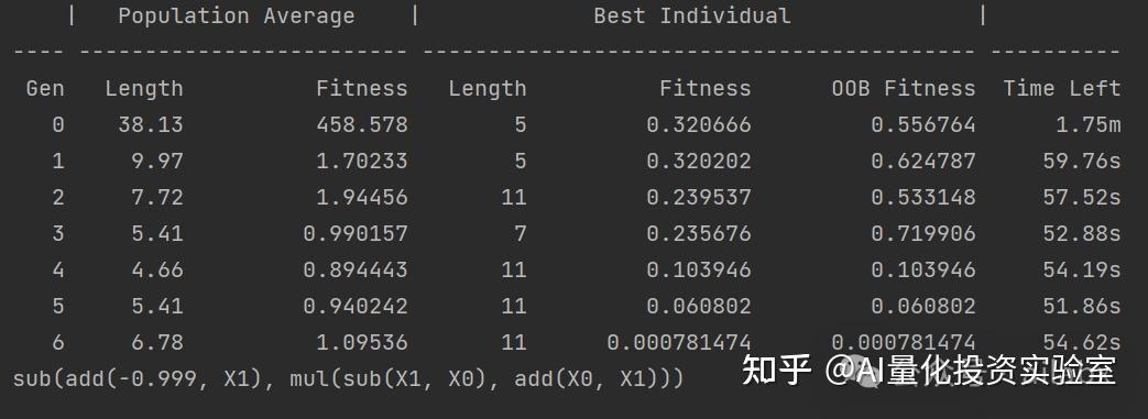 gplearn遗传算法应用于CTA因子挖掘：手把手教程（代码+数据下载） - 知乎