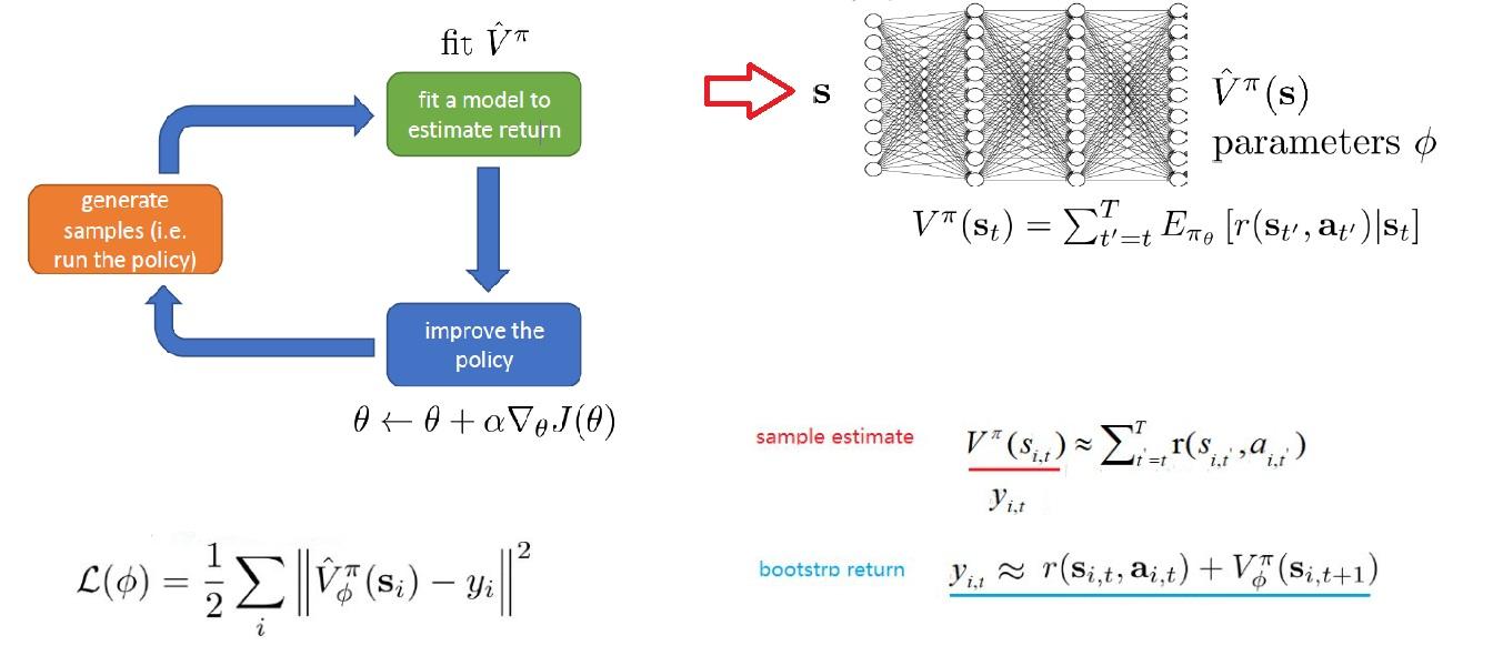 第七讲 策略梯度（Policy Gradient） - 知乎