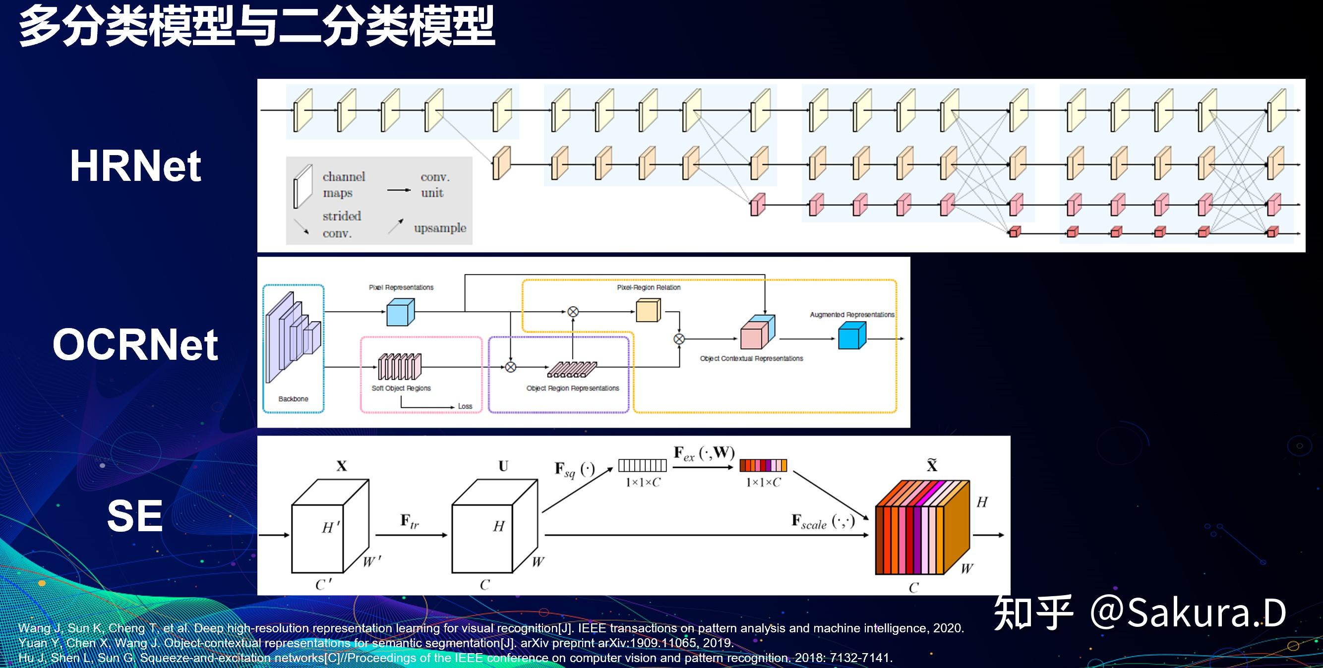 2020 CCF BDCI 地块分割Top1方案 & 语义分割trick整理 - 知乎