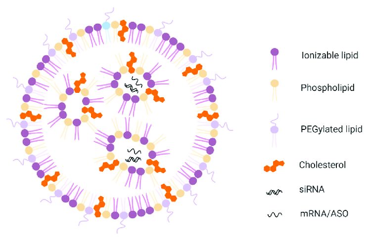 上篇丨DeepTech发布《2023年生物医药技术趋势展望》研究报告——基础技术的突破不断引领生物医药创新前沿 - 知乎