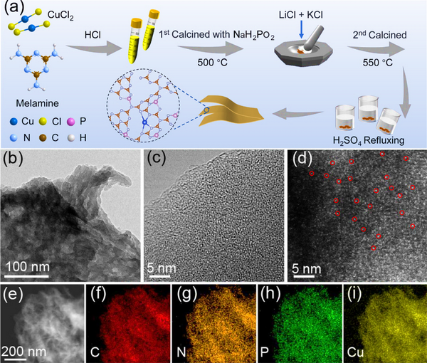中国地质大学(北京)黄洪伟、刘煊赫等AM: 氮化碳上P调制Cu-N₄位点实现CO₂光还原制备C₂H₄及选择性调控 - 知乎