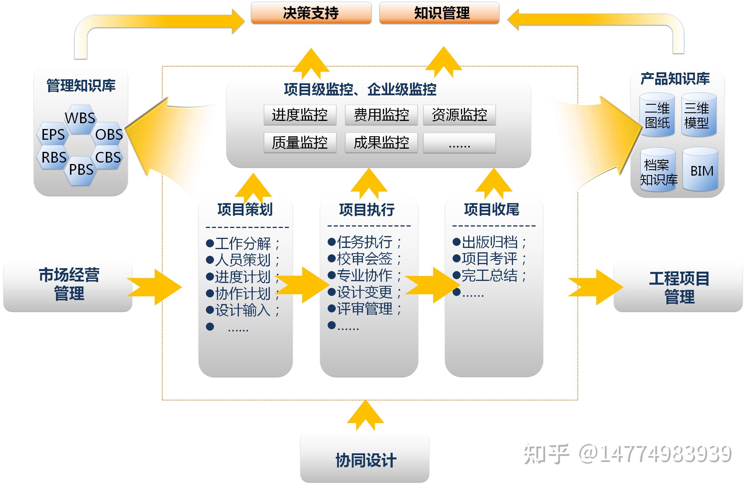IPD集成产品开发的项目管理设计及IPD管理咨询项目落地操作 - 知乎